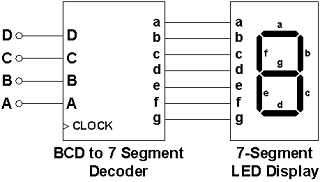 Renu Kanwar: BCD to 7 segment Decoder