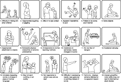 My Autism Project: Characteristics of Autistic Children