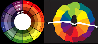 COLOR THEORY - SPRING 2010: Subtractive Color Wheel