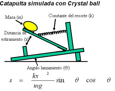 mi catapulta juanes
