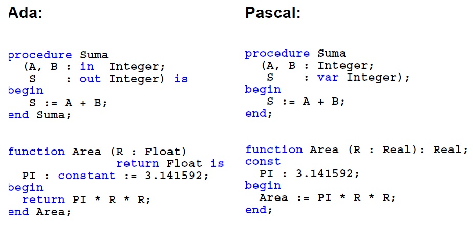 Lenguaje de Programacion / Jose bernal: Lenguaje de Programación Ada