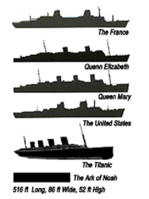 Manariwa: Read this New Book: Noah's Ark and the Earth: REBUILT