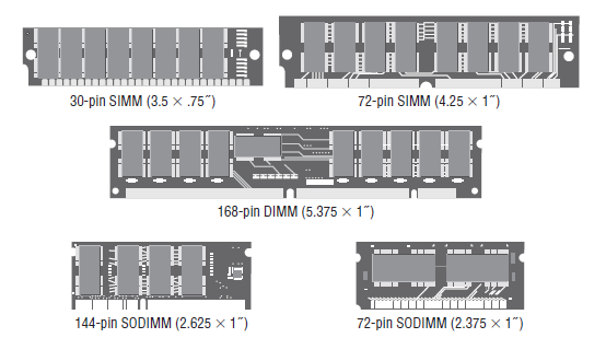 Computer Installation and maintenance: Memory Slots and External Cache