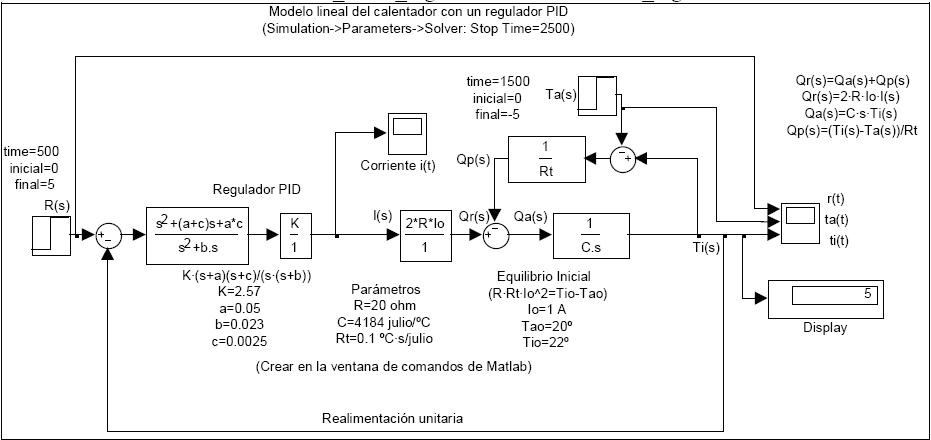 SISTEMAS DE CONTROL 2: CONTROLADOR PID APLICADO A UN CALENTADOR CALENTADOR