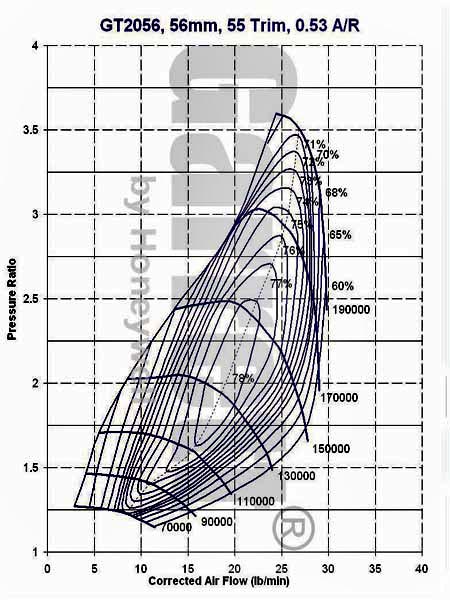 Garrett GT20 - GT2056 – 55 TRIM - 260 HP Turbocharger Specs
