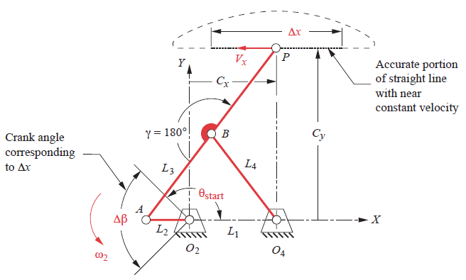 Hoekens Straight-line Mechanism