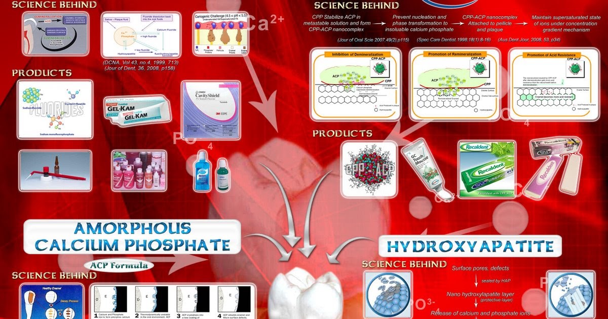 ONLINE DENTISTRY: REMINERALIZING AGENTS