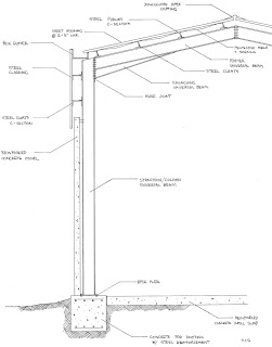 Tom's Construction Blog: Portal Frame Section