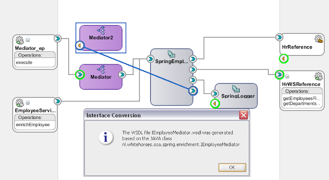 Java Oracle Soa Blog Enriching And Forwarding Your Data With The Spring Component In Soa
