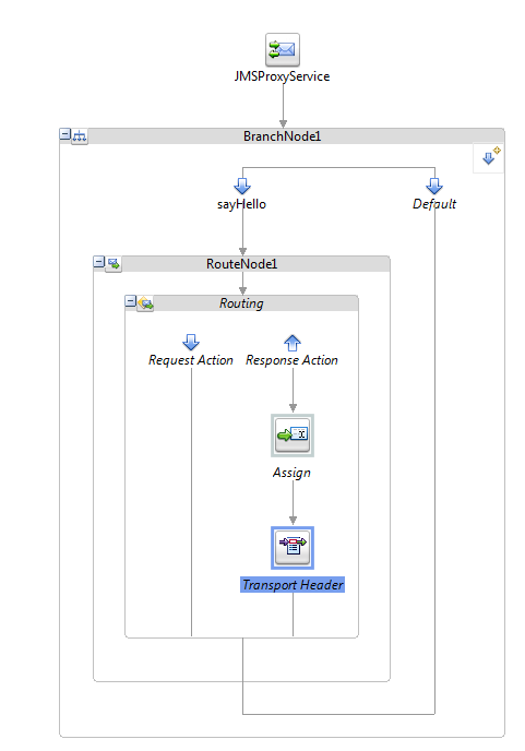 Java Oracle Soa Blog Soap Over Jms With Oracle Service Bus 11g