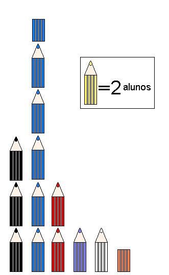 Imagens para a Matemática: Pictogramas