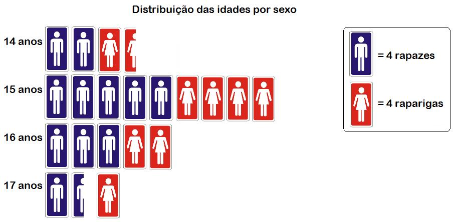 Imagens para a Matemática: Pictogramas