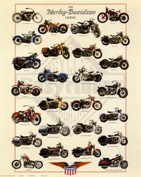 All about new Model Motorcycles: History of Harley Davidson
