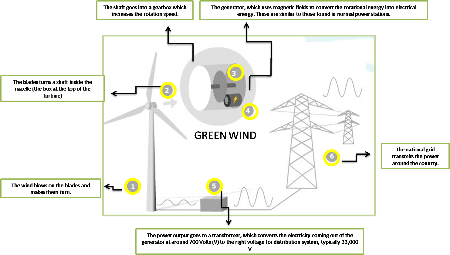 English's Blog.: GREEN WIND