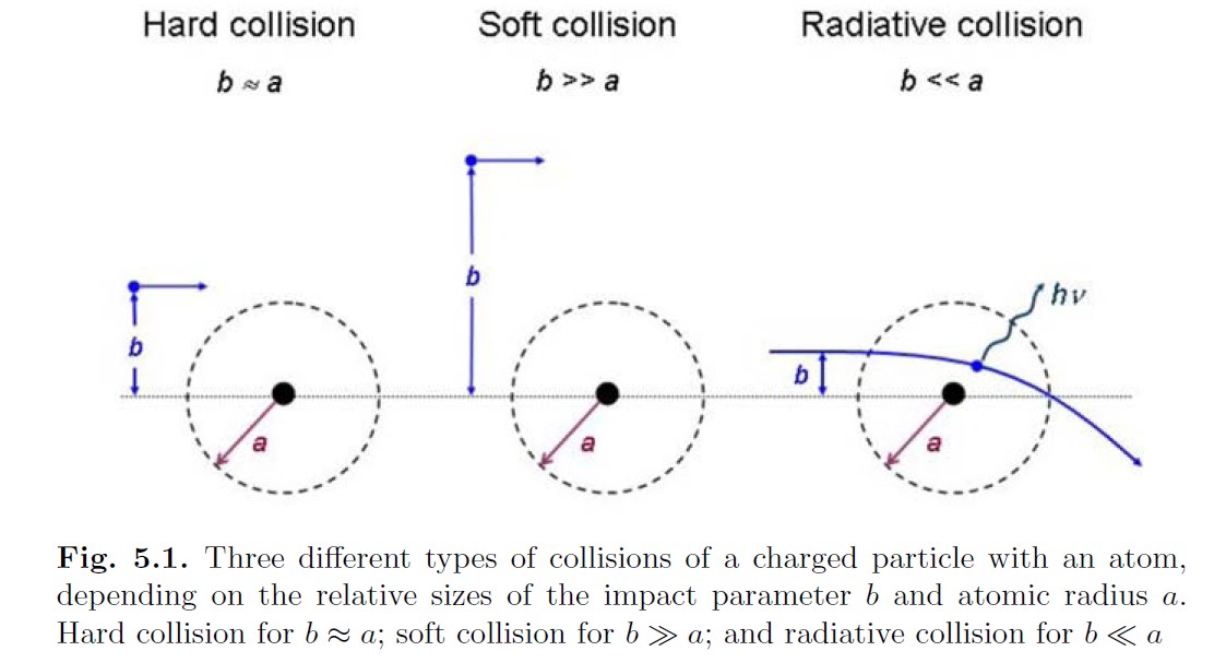 Carl Lee: Radiation Physics for Medical Physicists.Interaction of ...