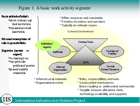 Affirming Diversity: Structural and Organizational Issues
