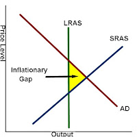 Catherine's AP MACROECONOMICS Blog: Unit III