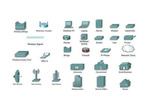 CREACION DE REDES LAN: SIMBOLOS COMUNES EN LA RED
