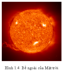 VimovavimoHung12a3: Mặt trời, cấu tạo của mặt trời