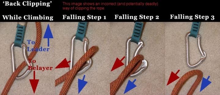 American Alpine Institute - Climbing Blog: Backclipping!