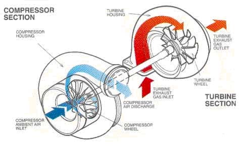 E.X.M: Motor
