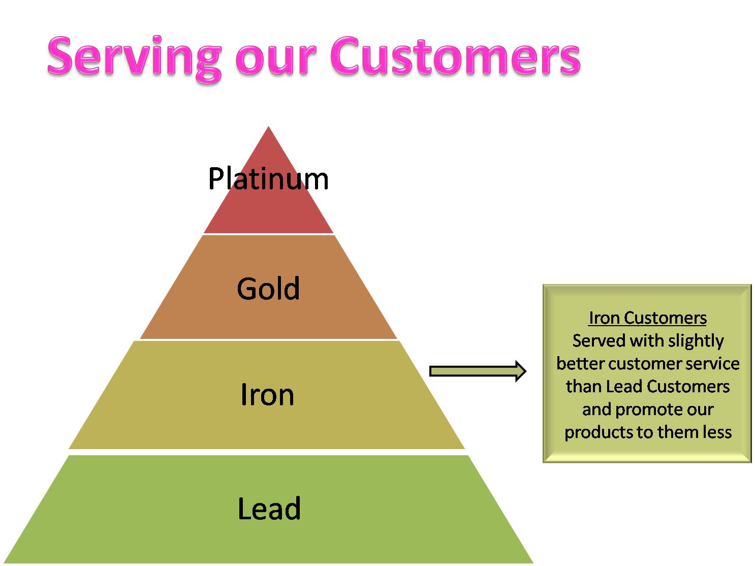 welovekino: Customer Service + Communication Method