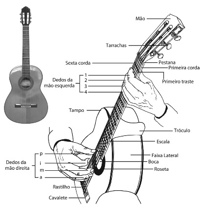 A Arte do violão: 1-Aulas 1,2,3,4