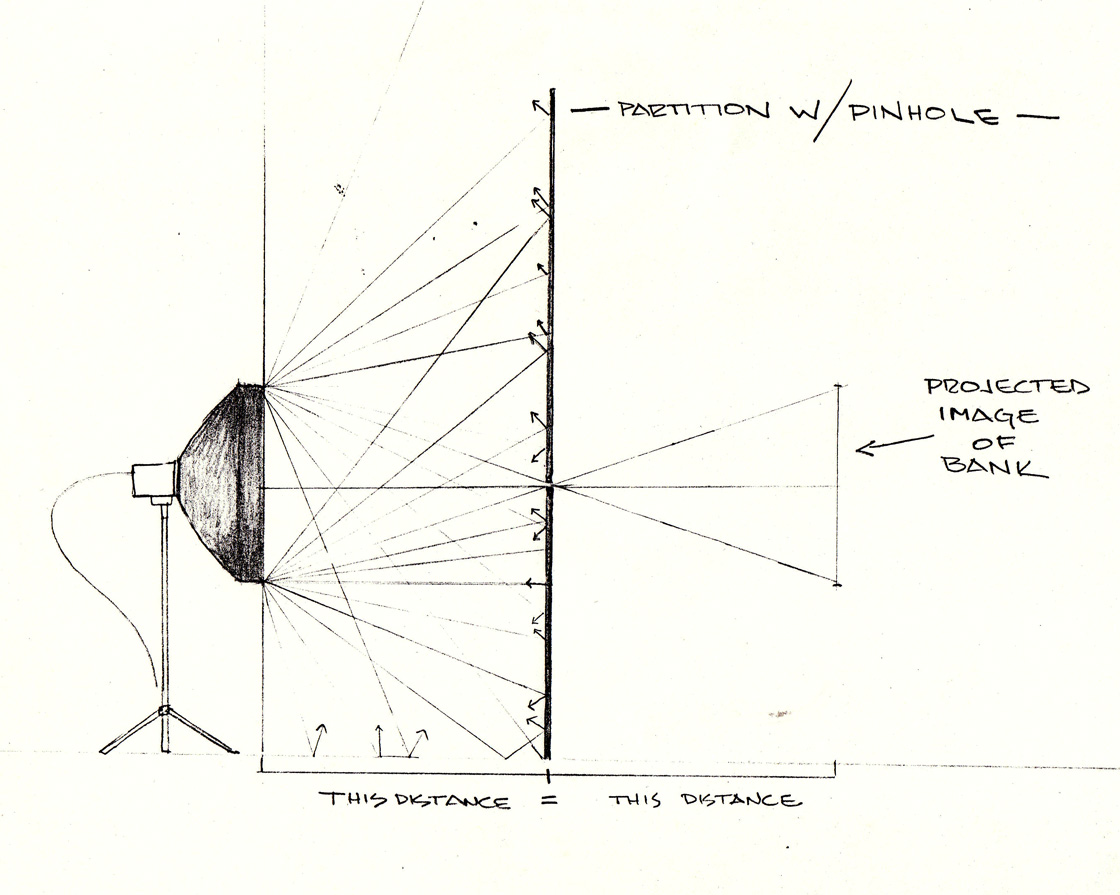 Fall 2010 Lighting Class: Lesson 2 Light Travels in a Straight Line