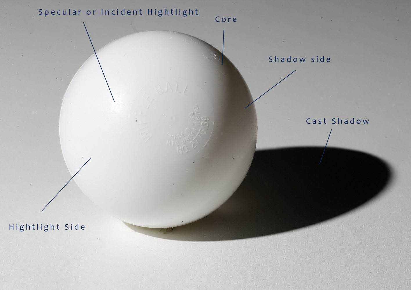 Fall 2010 Lighting Class: Lesson 3 Light Falling on an Sphere
