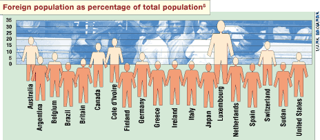 advantages of population: ADVANTAGE OF POPULATION