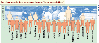 advantages of population: ADVANTAGE OF POPULATION
