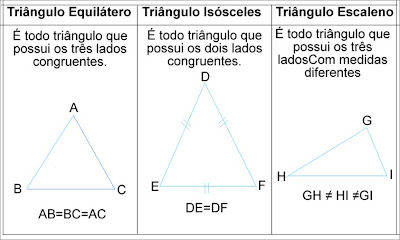 MATEMÁTICA EM ÂNGULOS: Classificação dos Triângulos