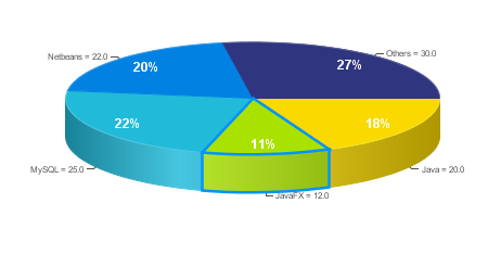 3-D Pie chart for JavaFX 8 - Oracle Forums