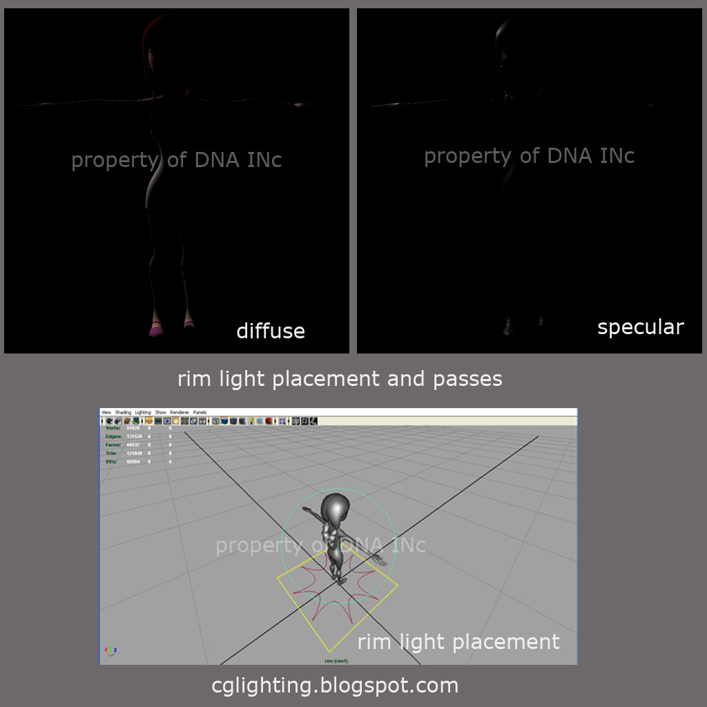 THE ART OF CG LIGHTING