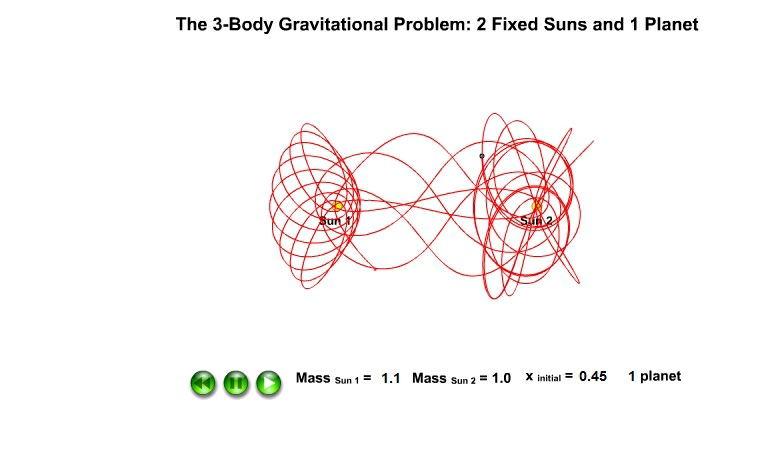 The World Complex: A chaotic toy