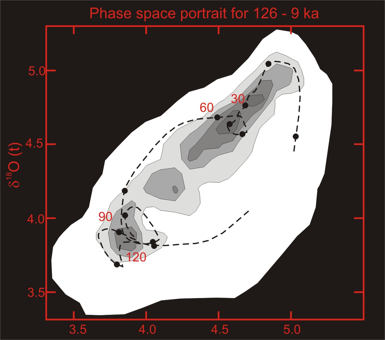The World Complex: Dynamic stability in probability density plots