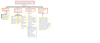 mediaciones1192010: MAPA CONCEPTUAL CAPITULO 4