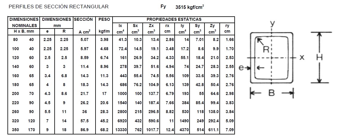 CALIDAD Y VISION: PERFILES CONDUVEN (ESTRUCTURAL)