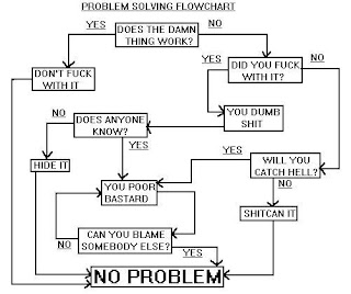 Onesome? Twosome? Threesome? Please. It's SIXsome TIME! 696969: 2009