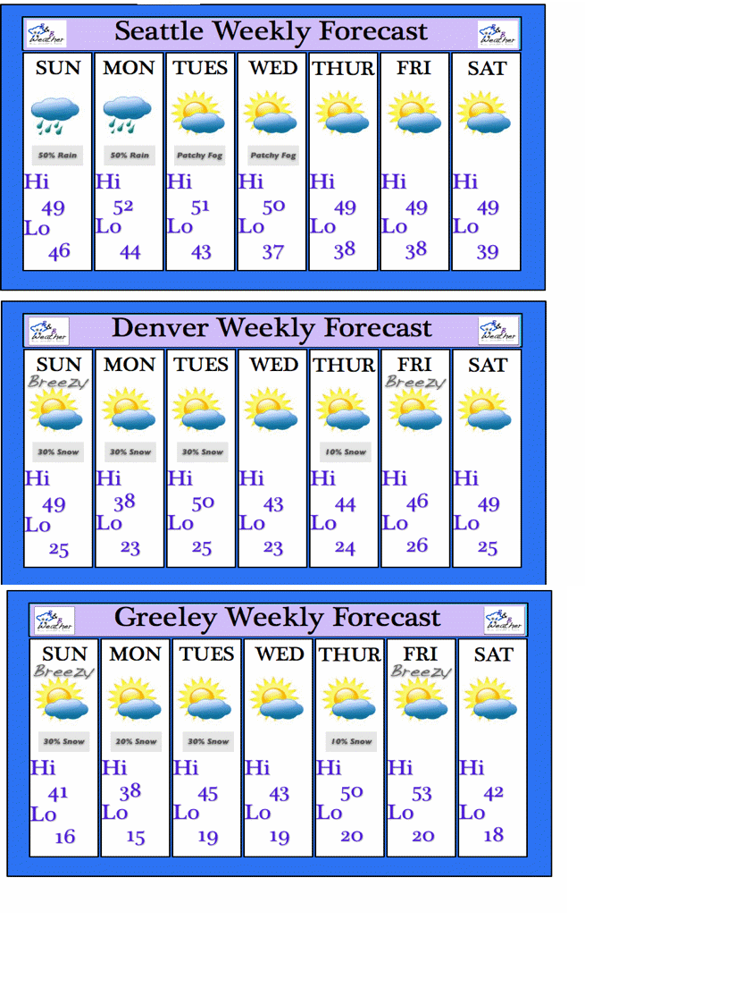B & B Weather: Weekly weather forecast 1/23 - 1/29