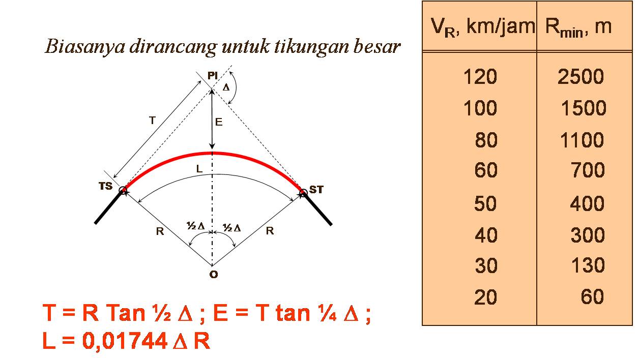 perencanaan tambang
