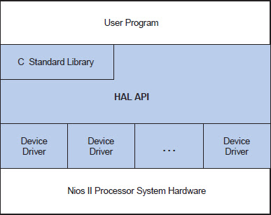 Trek: Hardware Abstraction Layer (HAL)