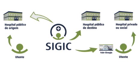 Porque deixei de ser enfermeiro: A jogada do SIGIC