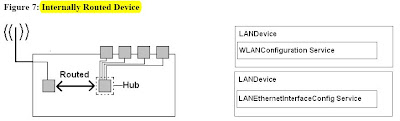 Endless Space: TR064: LAN-Side DSL CPE Configuration
