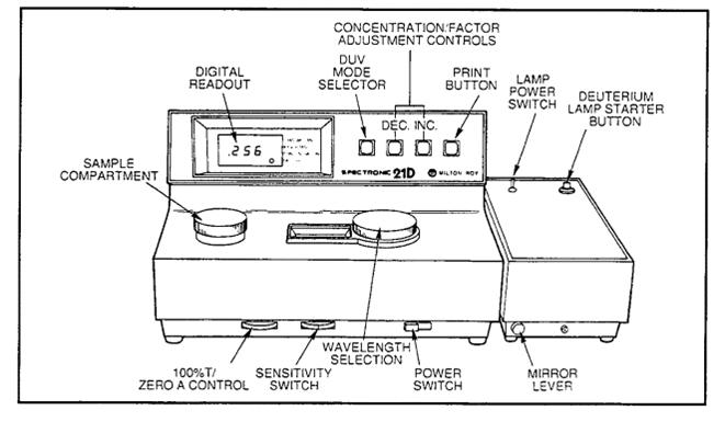 Chemical Engineering: UV-Visible