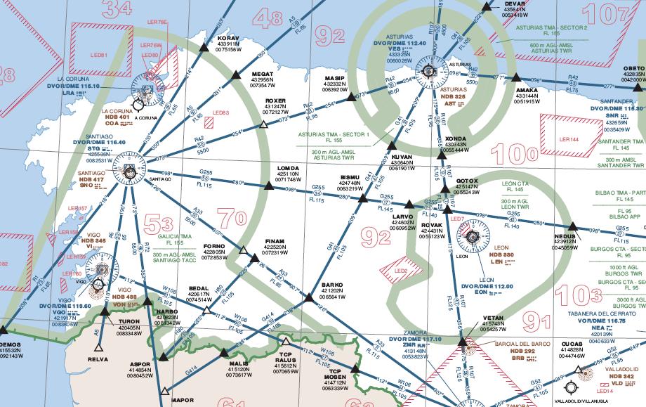 Gris Neutro ATC: Tipos de control aéreo