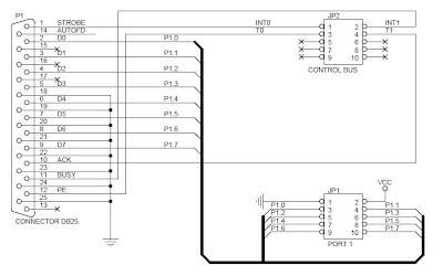 Free Microcontroller and Interface Programming: Wireless Infrared Printer