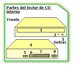 Mantenimiento en sistemas: UNIDADES DE CD