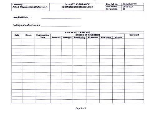 Reject Analysis - Nanang Zone