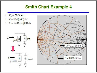 70 MICROWAVE CIRCUIT DESIGN - conocimientos.com.ve: MICROWAVE CIRCUIT ...